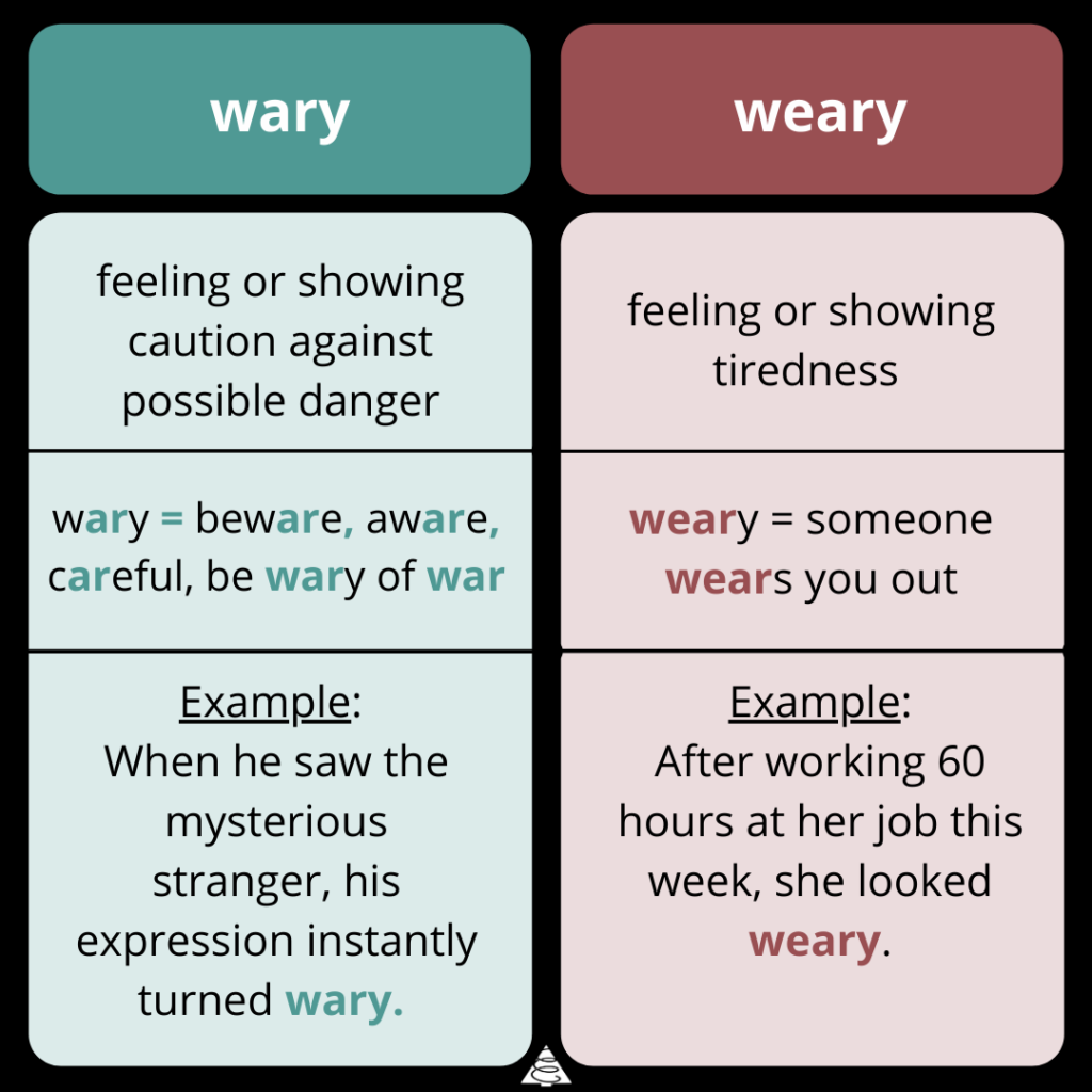 Wary vs. Weary - Blog - Spring Cedars